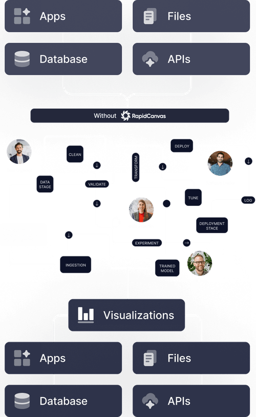 RapidCanvas No-Code AutoAI platform